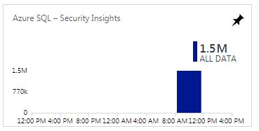 Connection Log For Azure SQL Database Stack Overflow