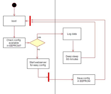 Esp8266 Software Tom It