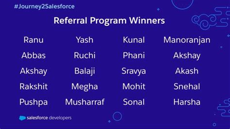 Akshay Jumde On Linkedin Trailblazer Salesforce Journey2salesforce Trailhead…