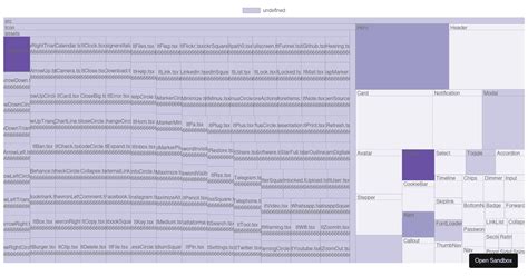 Chartjs Chart Treemap Examples CodeSandbox