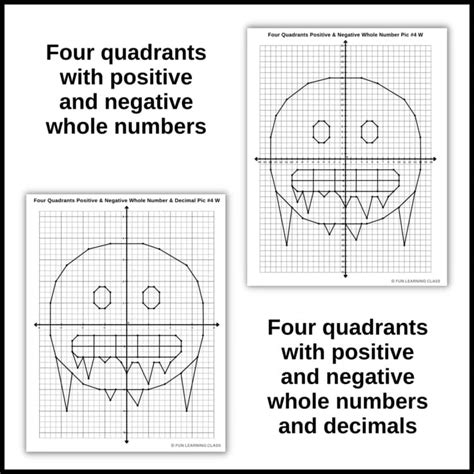 Winter Cold Face Emoji Coordinate Graphing Plotting Ordered Pair Mystery Picture