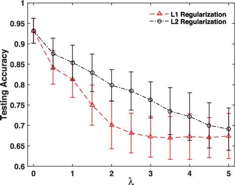 figure 3 from efficient multiple kernel classification using feature