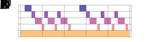 Better Performance With The Tfdata Api Tensorflow Core