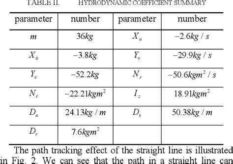 table ii from a path tracking algorithm based on model predictive