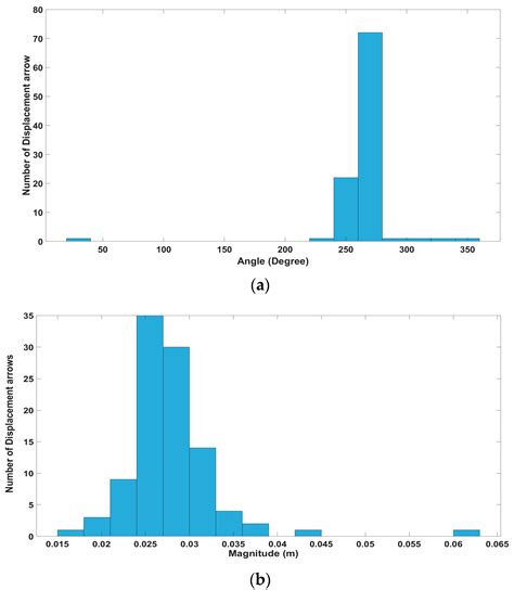 3d Landslide Monitoring In High Spatial Resolution By Feature Tracking