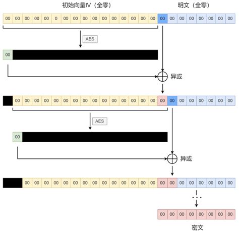 zerologon cve 2020 1472 漏洞复现 csdn博客
