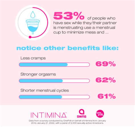 Feelin Dirty More People Shower Change Sheets Than Cuddle Immediately After Making Love