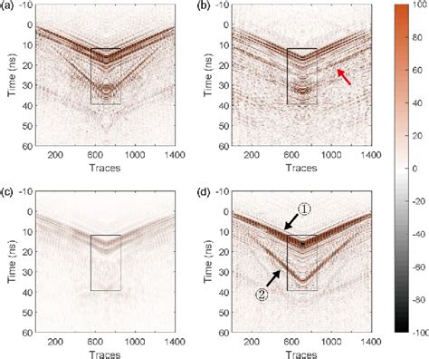 Figure 1 From Polarized Orientation Calibration And Processing