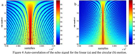 Figure 4 From A Concept Of The Parametric Autofocus Method For Passive
