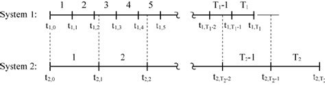 9 Example Temporal Discretizations For System 1 And System 2
