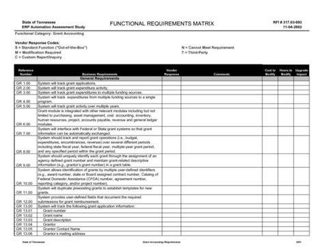 Rfi Spreadsheet Throughout Rfi Template Excel The Spreadsheet Library Db Excel
