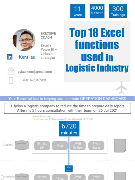 Top Excel Function For Logistic Industry Pdf Logistics Computing