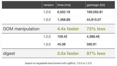 Angular 13 Talk Slides