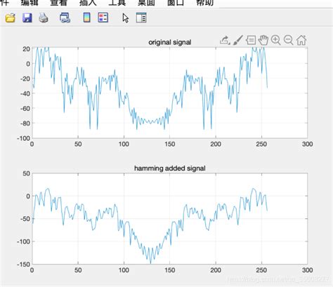 Hamming汉明窗的原理介绍及实例解析汉明窗的幅频响应 Csdn博客