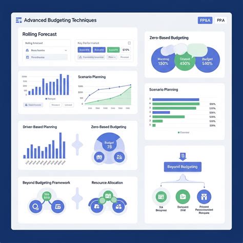 Oliver Triunfo Financial Technology And Enterprise Systems