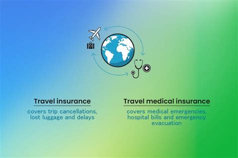 Travel Insurance Perfecting The Policy For Schengen Visa Visa