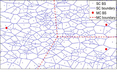 Figure 1 From Interference Mitigation And Power Minimization In 5g Heterogeneous Networks
