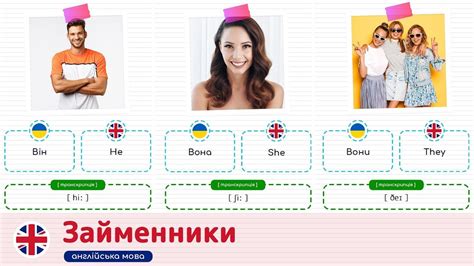 Займенники в англійській мові Англійська мова для початківців Слова