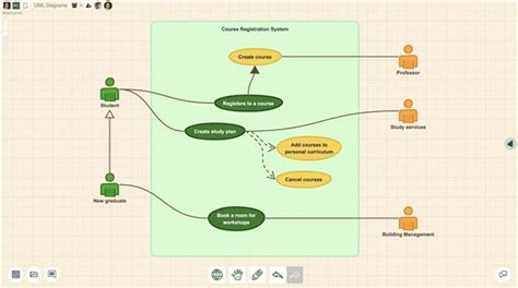 Free Online Uml Diagram Tool