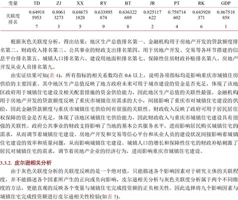 grey correlation degree mean 表 4 灰色关联度均值 download scientific diagram