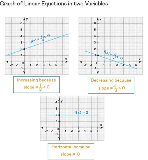 Linear Function Formula