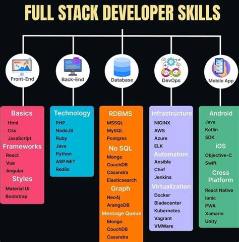 Vignesh Kumar B On Linkedin Developercommunity