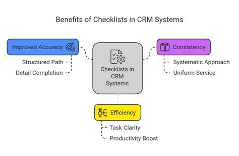 Building A Crm Checklist App Made Easy Fuzen