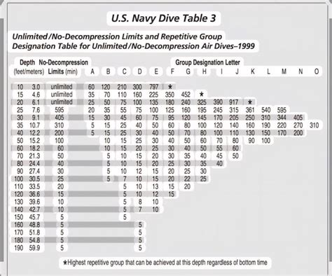 Navy Dive Table Etsy