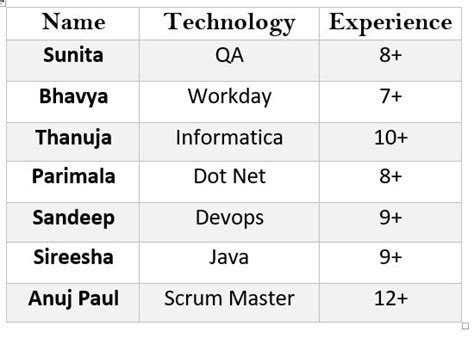 Venkat K On Linkedin Greetings For The Day I Believe You Are A Fantastic Contact And Would