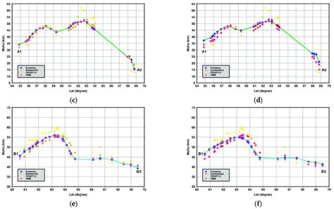 The Hrcm Moho Depth Solutions Obtained By Applying A The Butterworth Download Scientific