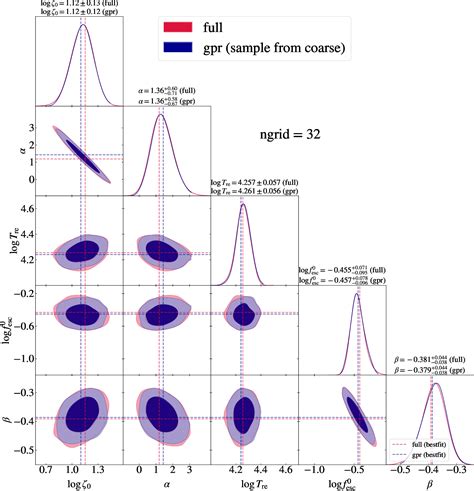 Figure 2 From A Fast Method Of Reionization Parameter Space Exploration Using Gpr Trained Script