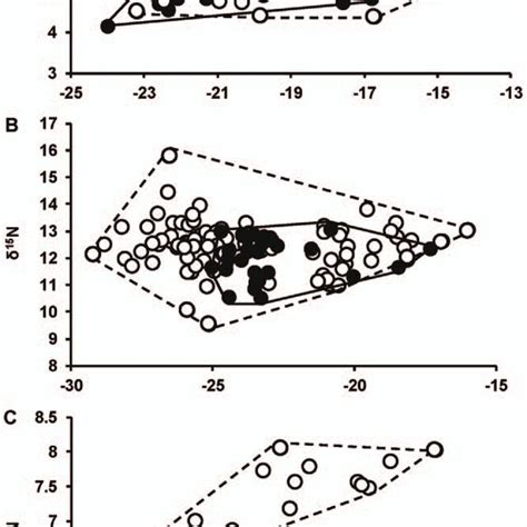 Niche Aspects I E Niche Width Niche Position And Niche Overlap Download Scientific
