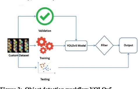 Figure From Object Detection In Autonomous Vehicles Semantic Scholar
