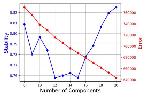 Finding Expression Modules Using NMF Trials And Errors Bioinformatics