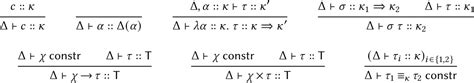 Figure 2 From The Essence Of Generalized Algebraic Data Types