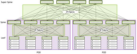 Layer 1 Data Center Cheat Sheet Knowledge Base