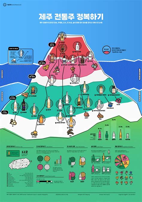 제주 전통주 정복하기 제주도 양조장 인포그래픽 인포 그래픽스 인포 그래픽 디자인