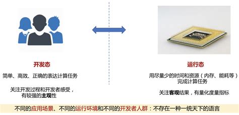 漫谈编程语言的设计和实现 Rust精选