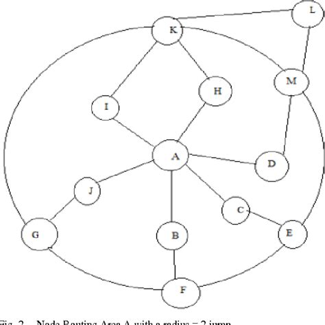 Figure 1 From The Impact Of Black Hole Attack On Zrp Protocol Semantic Scholar
