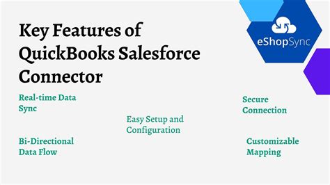 Increase Efficiency With Salesforce Quickbooks Integration — Eshopsync Eshopsync Software Medium