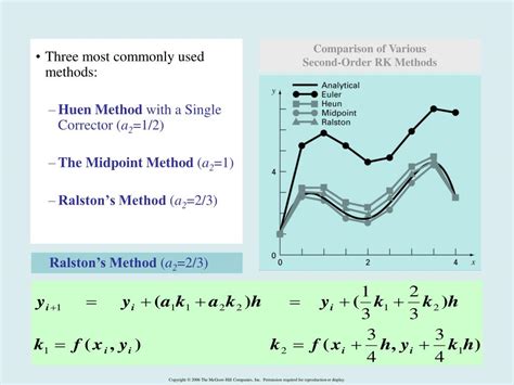Ppt Numerical Solution Of Ordinary Differential Equations Chapter 25 Powerpoint Presentation