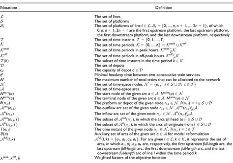 Table 1 From Rolling Stock Allocation And Timetabling For Urban Rail Transit Network With