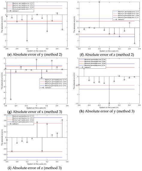 A Small Target Localization Method Based On The Magnetic Gradient Tensor