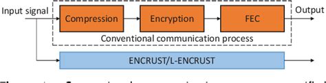 Figure 1 From Design And Prototype Of A Unified Framework For Error Robust Compression And