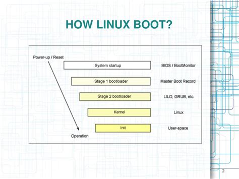 PPT Linux Booting Procedure Online Training By Quontra Solutions PowerPoint Presentation ID