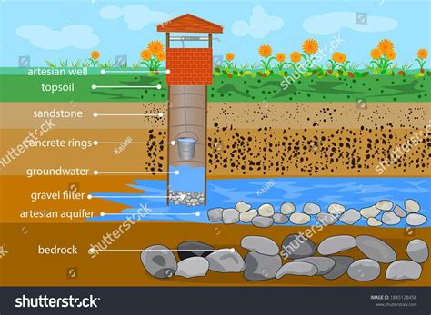 Understanding The Structure Of A Water Well Schematic Diagram
