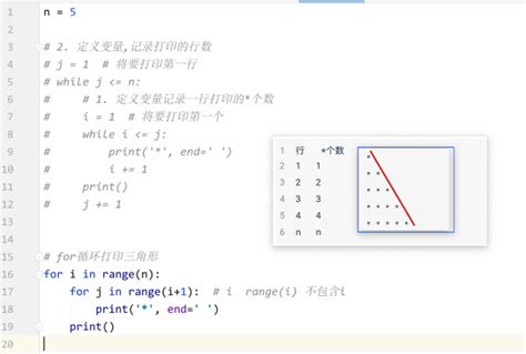 If判断和循环 知乎