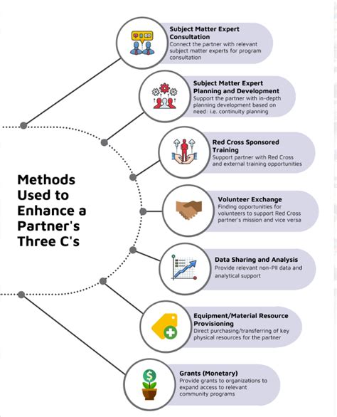 Community Adaptation Program Our Work Arkansas Region