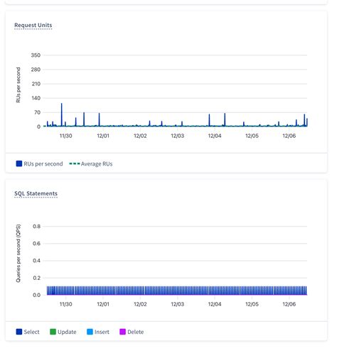 Cockroachlabs Cloud Ru Constantly Consumed Without Any Client Connection Heroic Labs
