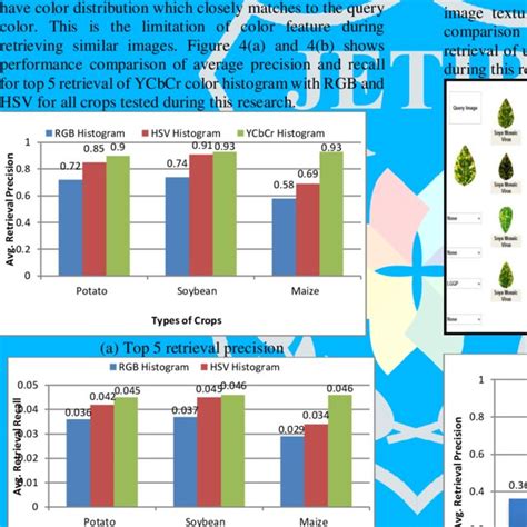 Cbir Using Lggp Histogram Download Scientific Diagram